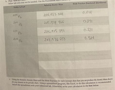 Solved For Your Element On The Periodic Chart Using A Chegg Com