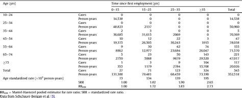 Table 2 From Sparse Data Bias Accompanying Overly Fine Stratification In An Analysis Of