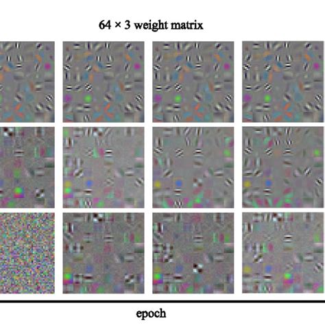 Ann Snn Transfer Pipeline The Training Pipeline Has Two Branches