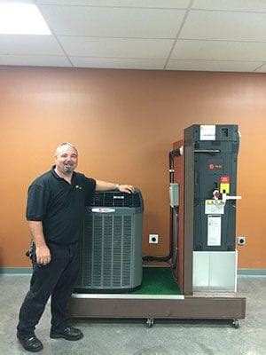 The Breakdown Of HVAC Training