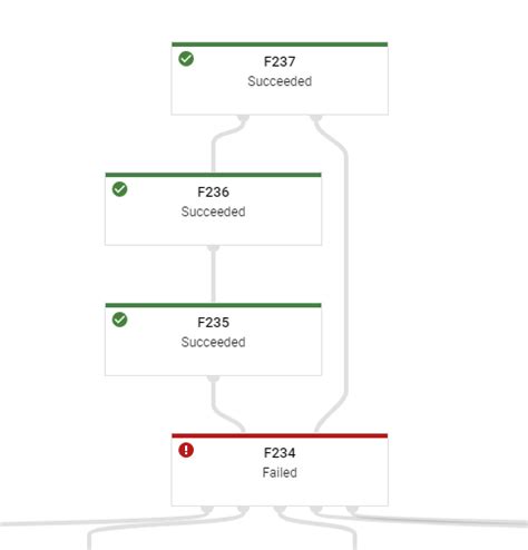 TFDV Fails Everytime On GC Dataflow Job Issue 204 Tensorflow Data