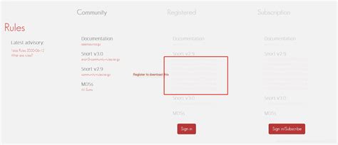 Snort Installation And Configuration An Intrusion Detection Guide For