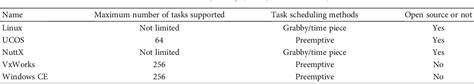 Table 2 From The Structural Framework Design On Information Management System Of University