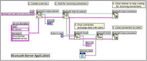 Bluetooth Technology Electronic Circuits And Diagrams Electronic Projects And Design