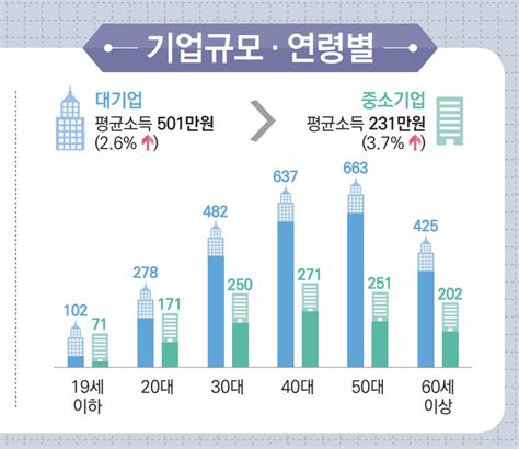 신입 개발자 연봉 이야기 개발자 연봉인상 대란