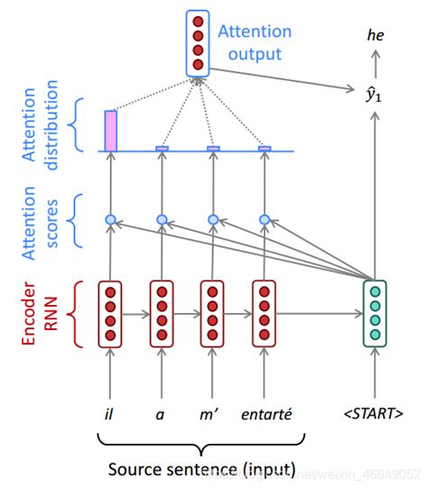 Bert模型—1bert模型架构bert模型结构 Csdn博客