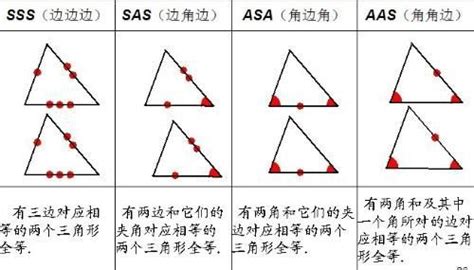 证明全等三角形有几种方法？百度知道