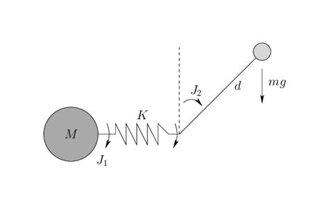 Single Link Robot Arm Download Scientific Diagram