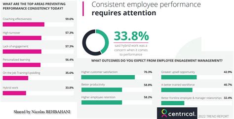 Swechha Mohapatra Ihrp Sp Shrm Scp Cipd Posted On Linkedin