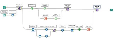 Challenge 220 Hedge Detection Alteryx Community