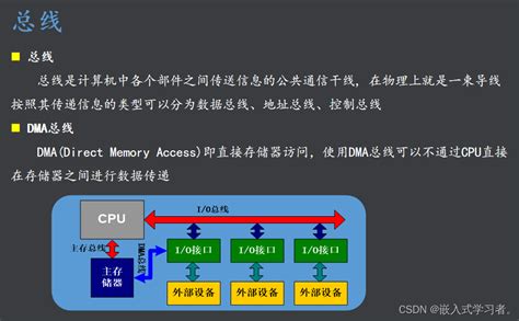 嵌入式（计算机硬件基础） 计算机硬件基础及嵌入式 csdn博客