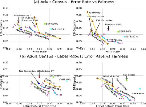 Figure 1 From Vtrust Controllable Value Function Based Subset