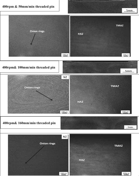 Macrostructure And Microstructure Evolutions At Different Operation