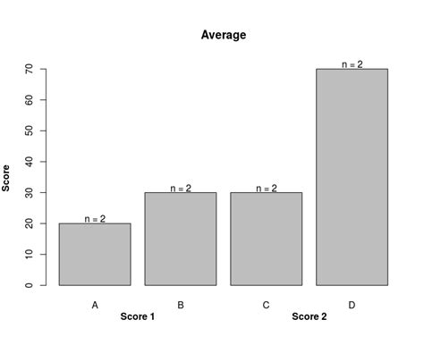Ggplot2 R Barplot With Multiple Categorical Variables On The X Axis