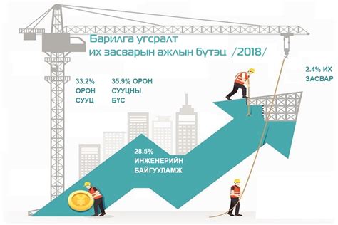Барилга угсралт их засварын ажлын бүтэц барилгын төрлөөр гаргасан судалгаа мэдээлэл