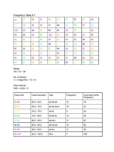 Frequency Table 1 Pdf