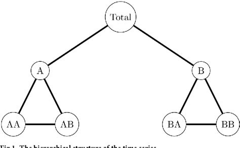 Figure 1 From Enhancing Forecast Accuracy Using Combination Methods For
