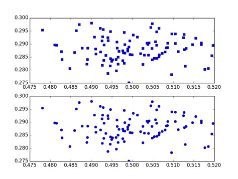 Matplotlib How To Generate Multiple Plots By Clicking A Single Plot For More Information Using