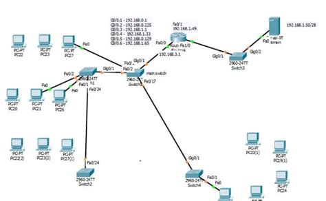 Design Your Cisco Packet Tracer Tasks By Madubn Fiverr