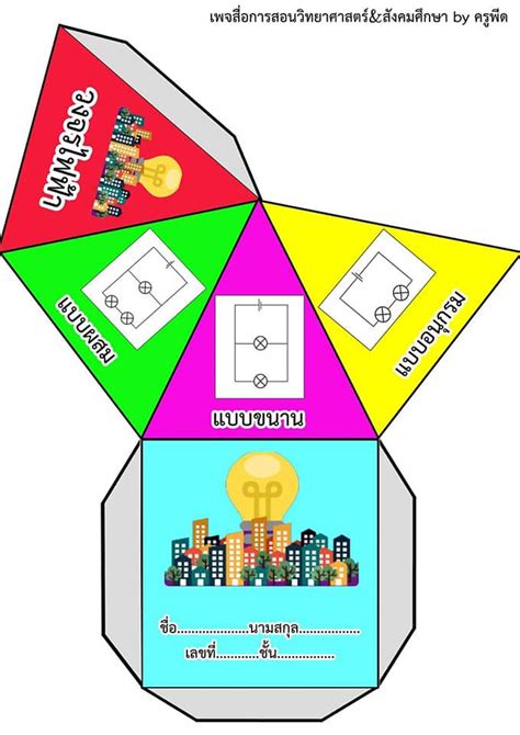 สื่อการสอนวิชาวิทยาศาสตร์ สื่อเพื่อการจัดการเรียนรู้