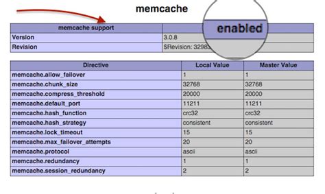 Ubuntu Linux LTS Install Memcached Server For Python And PHP Apps NixCraft