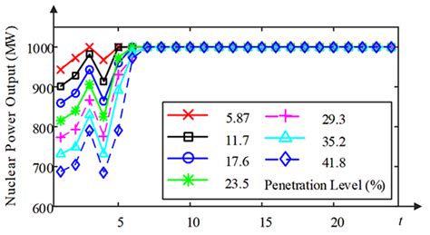 Data Driven Robust Day Ahead Unit Commitment Model For Hydrothermal