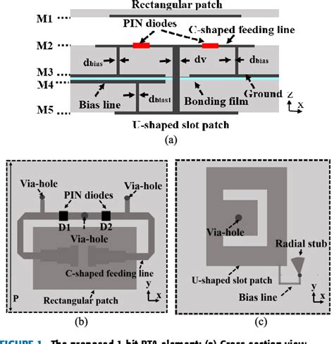 Figure 1 From A Novel 1 Bit Reconfigurable Transmitarray Antenna Using A C Shaped Probe Fed