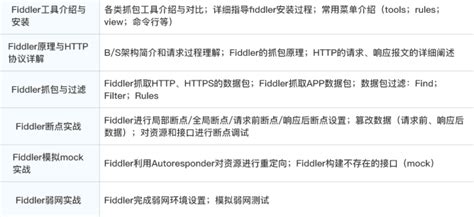 2023年测开岗31面经经验分享(已拿offer,月薪23k)测开面经 Csdn博客 2023年测开岗31面经经验分享(已拿offer,月薪23k)测开面经 Csdn博客