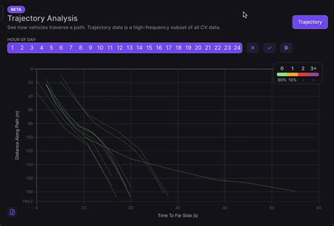 Path Analysis Trajectory Graphs Beta