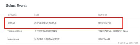 Element Ui 多选下拉数据转换element Ui Select 多选分隔符的号改成号 Csdn博客