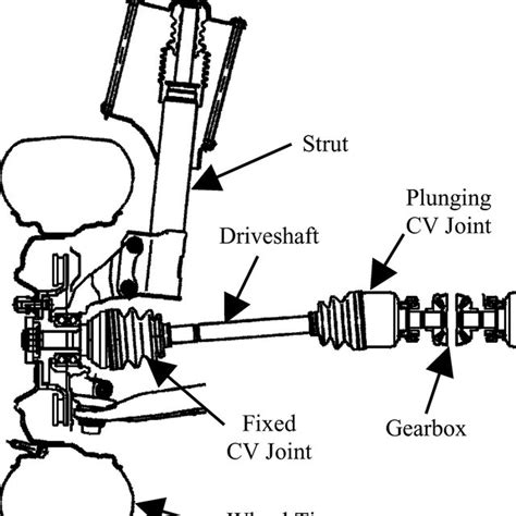 Front Wheel Drive Configuration Showing Typical Cv Joints Download