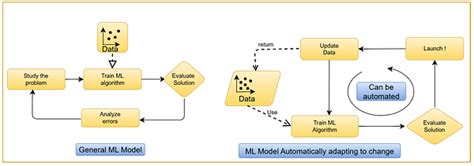 Machine Learning Fundamentals Understanding Types Algorithms And Real World Examples Datta