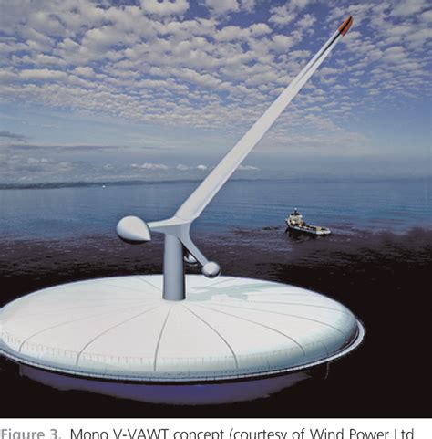 Figure 3 From Design Optimisation Of An Offshore Vertical Axis Wind Turbine Semantic Scholar