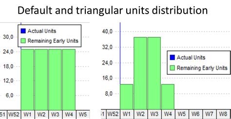 Project Progress With Primavera P6 Planning Data Analysis