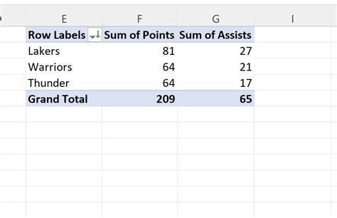 Excel How To Sort Pivot Table By Multiple Columns