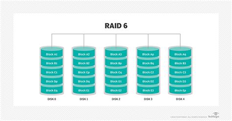 What Is Parity In Computing Definition From Techtarget