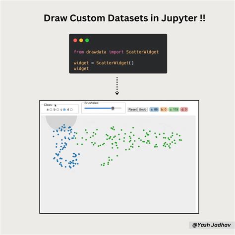 datascience machinelearning python artificialintelligence… yash