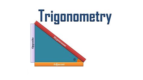 Trigonometric Functions Docsity