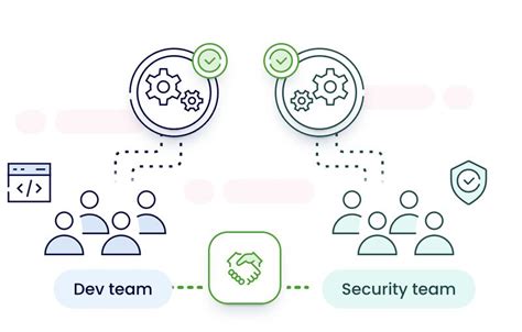 Justine Cross On Linkedin Appsec Appsec Security Dev Priorities Vulnerabilities Partnerfirst