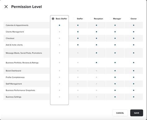 Whats The Difference Between A Shared Location And A Multi Staffer