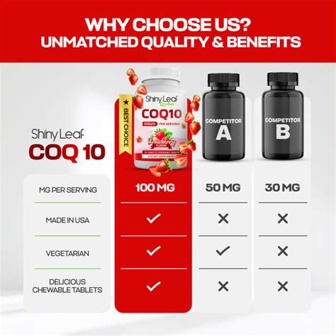 Coq10 100mg Fast Absorbing Coenzyme Q10 Strawberry Chewable Tablets