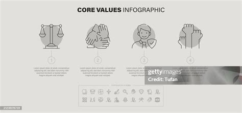 Core Values Infographic A Visual Guide To Key Principles Driving Our Organization High Res
