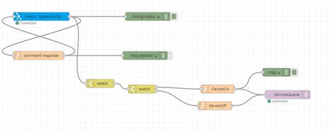 Building An Azure Iot Central Gateway” Using Node Red Exploration Space
