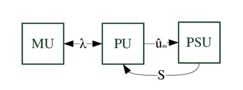 Typical Sc Decoder Structure Download Scientific Diagram
