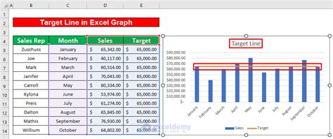 How To Add A Target Line In An Excel Graph Easy Steps Exceldemy