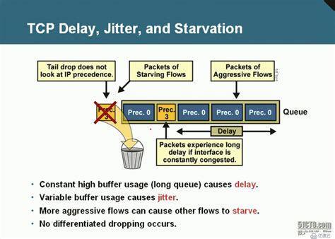 94、qos区分式服务配置实验之拥塞避免 行业资讯 亿速云 94、qos区分式服务配置实验之拥塞避免 行业资讯 亿速云