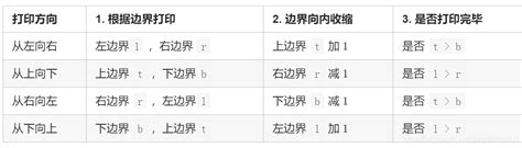 顺时针打印矩阵 Pythonpython顺时针打印矩阵 Csdn博客