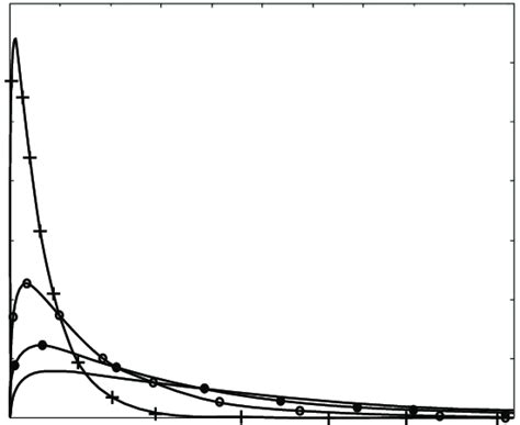 Op Of The Product Of Three Rayleigh Random Variables For Different Download Scientific Diagram