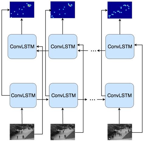 Pdf Spatiotemporal Modeling For Crowd Counting In Videos