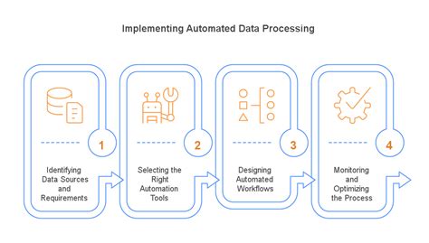 How Automated Data Processing Enhances Business Operation